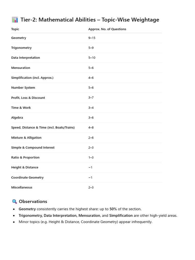 Tier-2 Math Abilities: Topic Weightage Guide | PDF