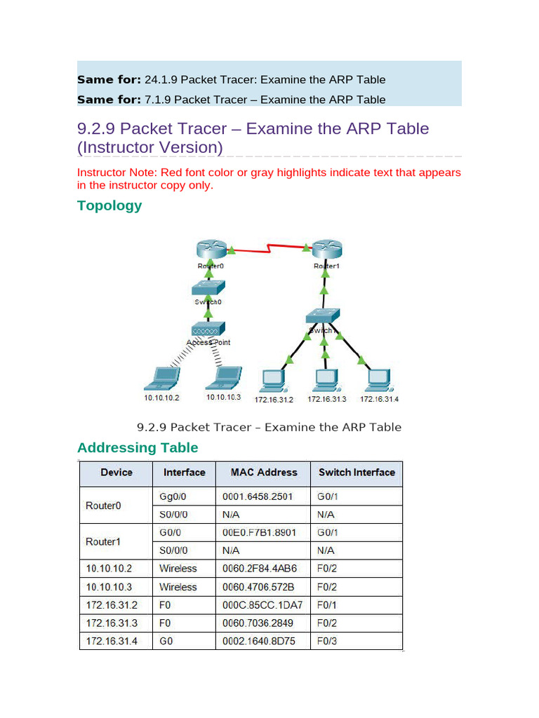 ARP Table Examination in Packet Tracer | PDF | Networking Standards ...