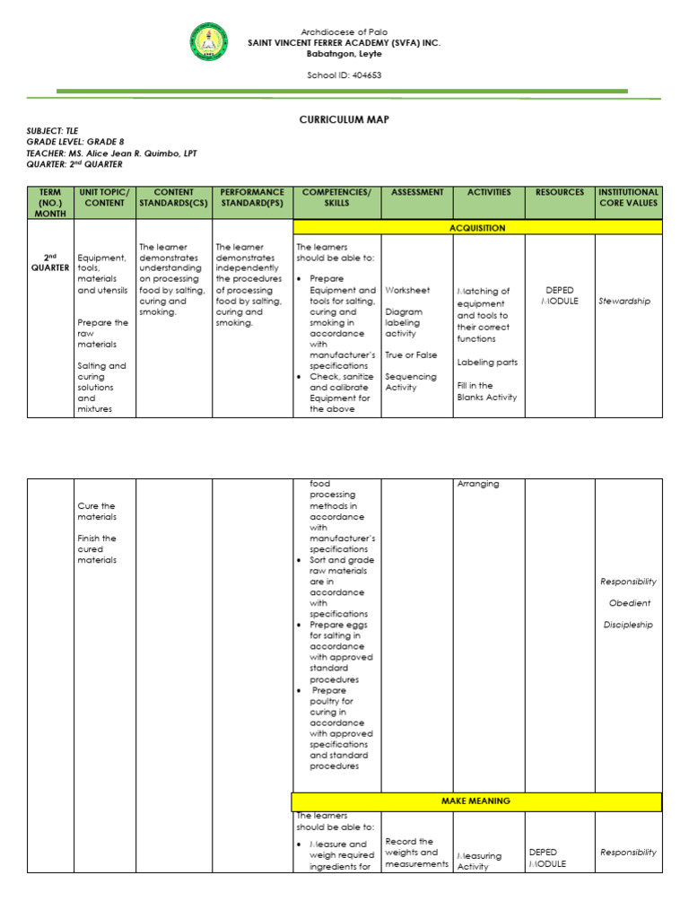 Curriculum-Map - Tle 8 2nd Grading | PDF