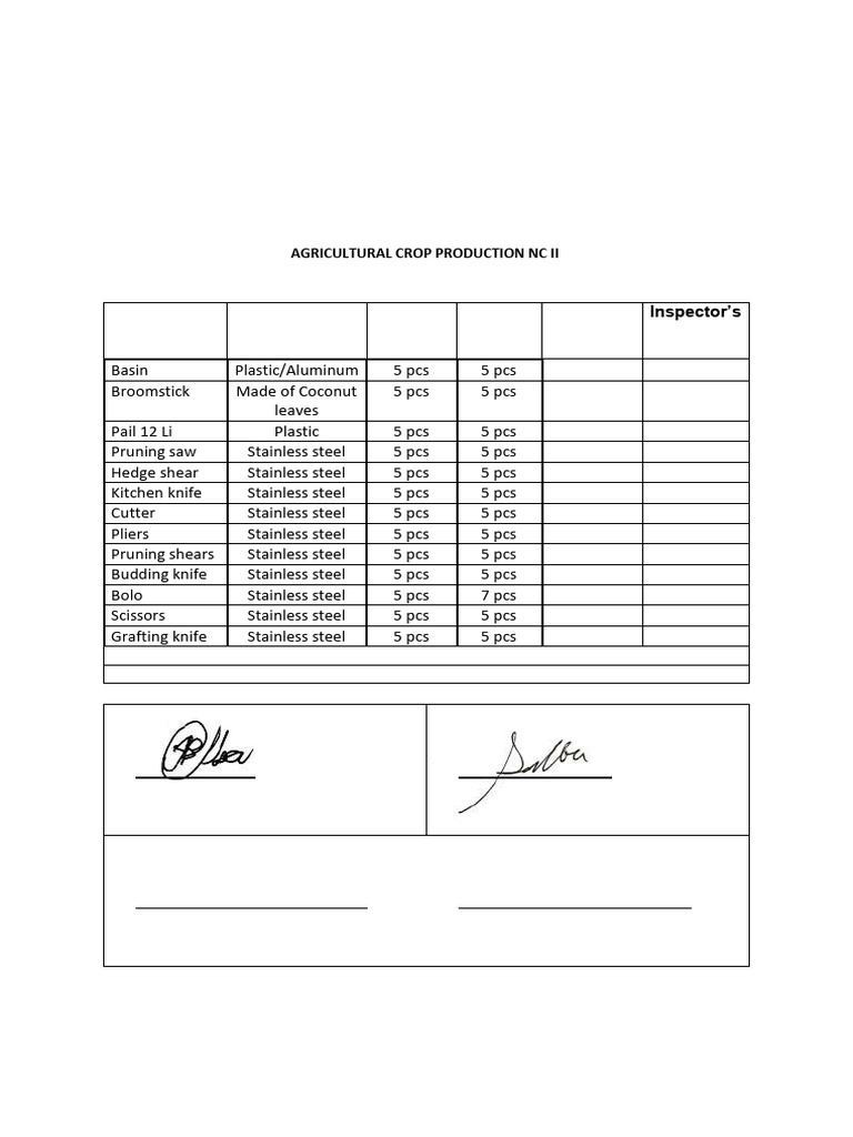 TESDA-OP-CO-01-F14_List of Tools ALBA FARM | PDF | Agriculture