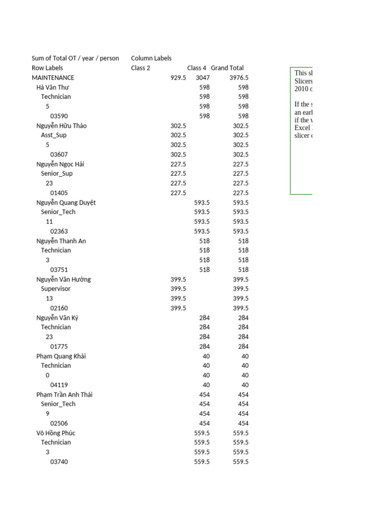 Annual OT Summary by Department | PDF | Vietnam