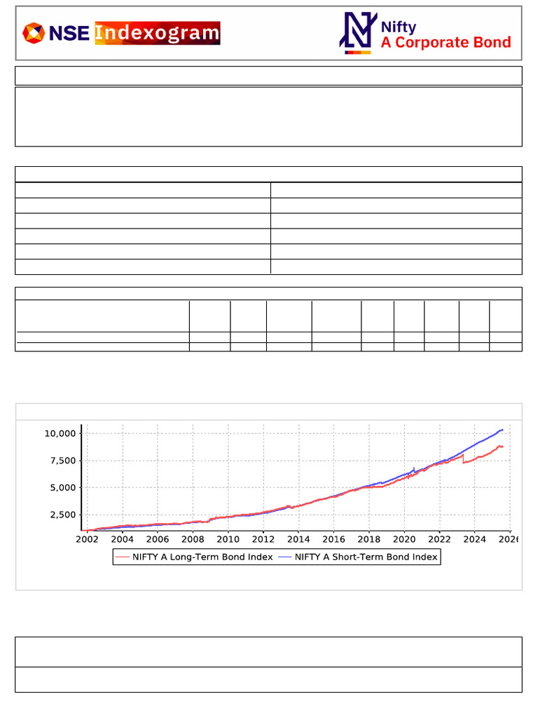 Nifty Corporate Bond Indices Overview | PDF | Interest Bearing ...
