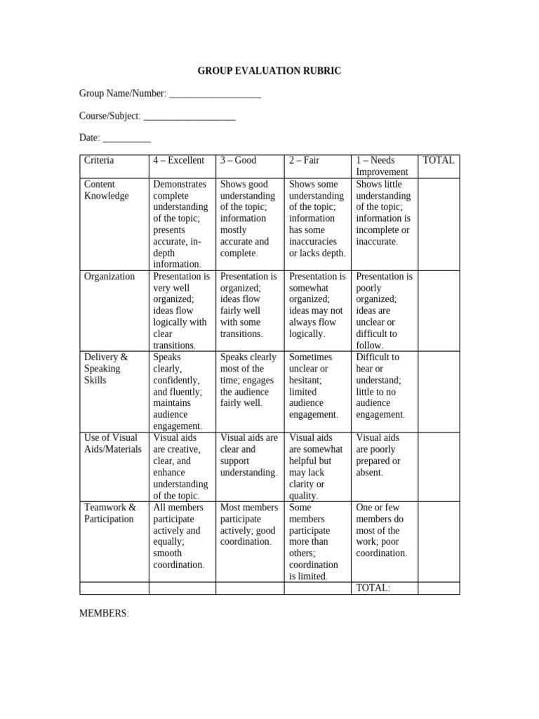 Group Presentation Rubric | PDF | Cognition | Human Communication