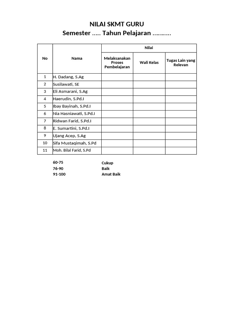 Nilai SKMT Guru Semester Terkini | PDF
