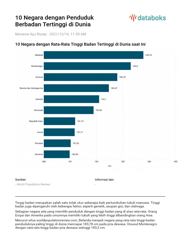 Negara dengan Tinggi Badan Tertinggi | PDF