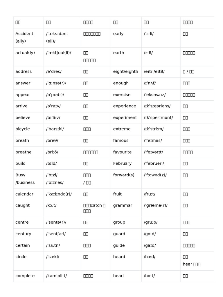 Year 3& 4 Word List | PDF
