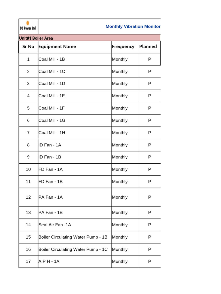 Mill No-3 Vibration Monitoring Report | PDF | Boiler | Pump