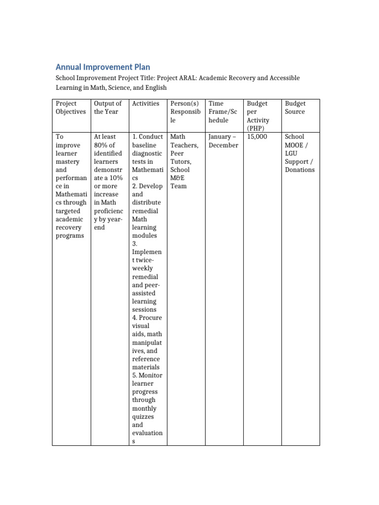 Project ARAL: Math Recovery Plan | PDF