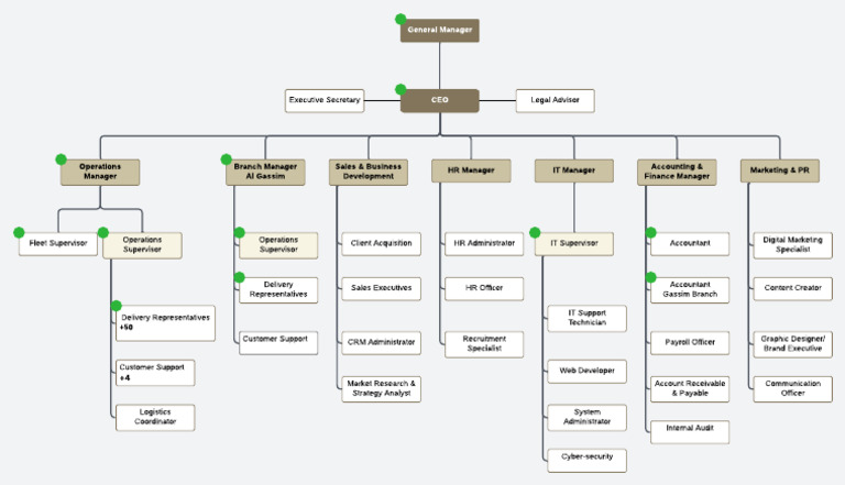 Organizational Structure Overview | PDF | Strategic Management ...