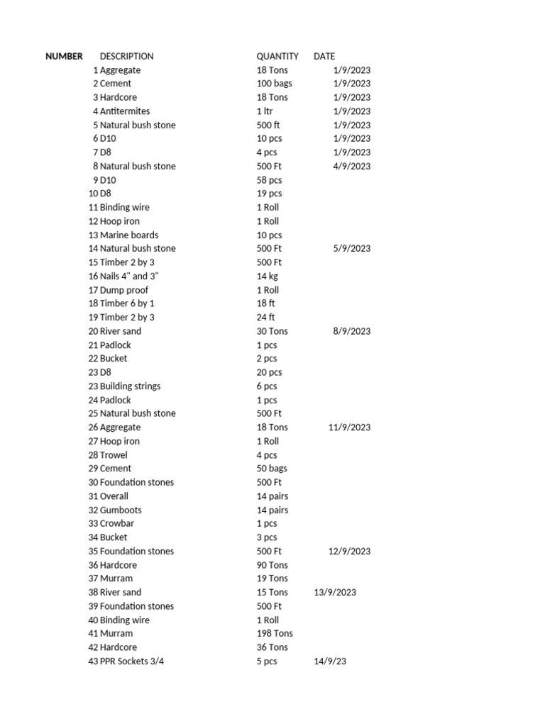 Construction Materials Inventory List | PDF | Industrial Processes ...