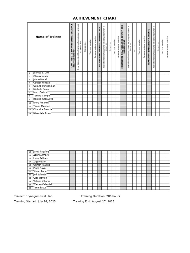 7. Achievement Chart | PDF