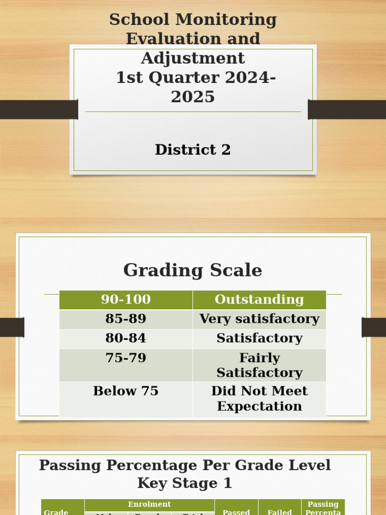 1st Quarter Primary K 3 SMEA 2024 2025 | PDF | Cognition | Behavior ...