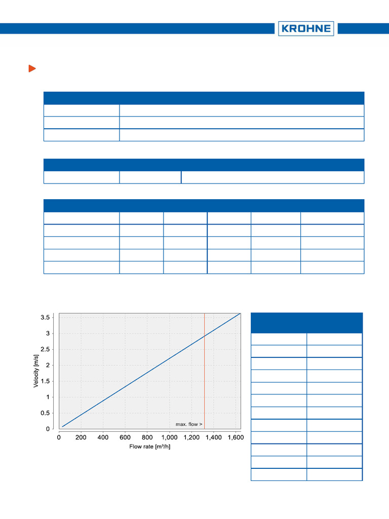 OPTIFLUX 2300 Flowmeter Specifications | PDF | Fluid Dynamics | Flow ...