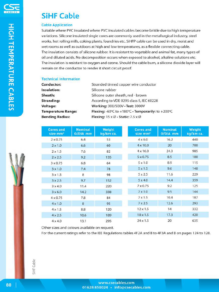 CSE Cable SiHF-High Temp Cable | PDF