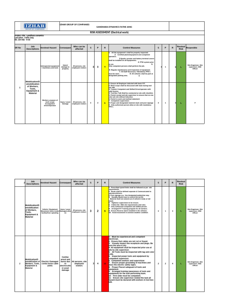 RIsk Asses Ment Electricale | PDF | Personal Protective Equipment | Safety