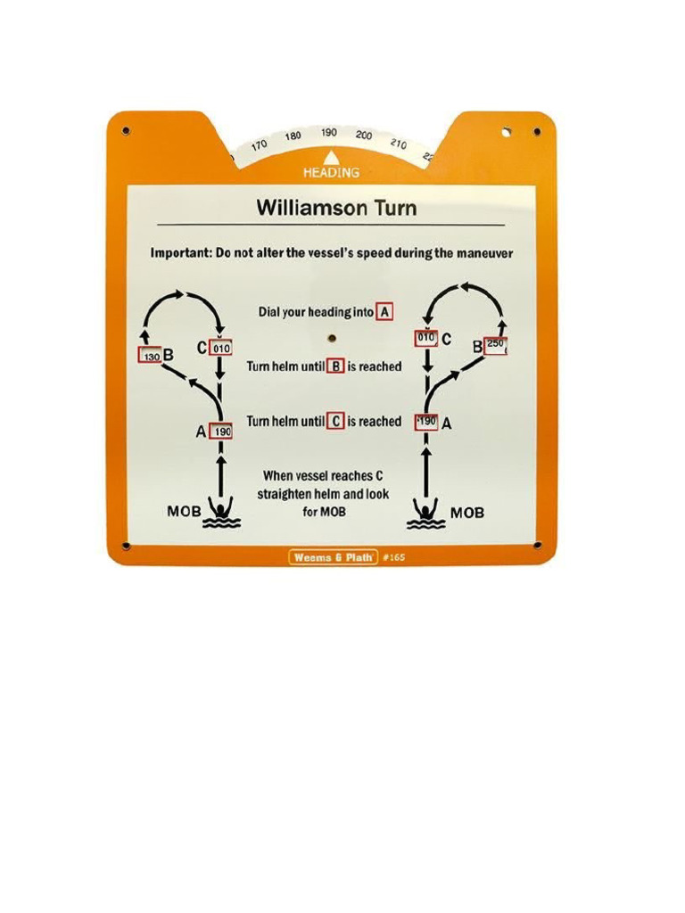 Williamson Turn | PDF