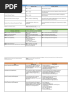 Client Satisfaction Measurement Form | PDF | Business