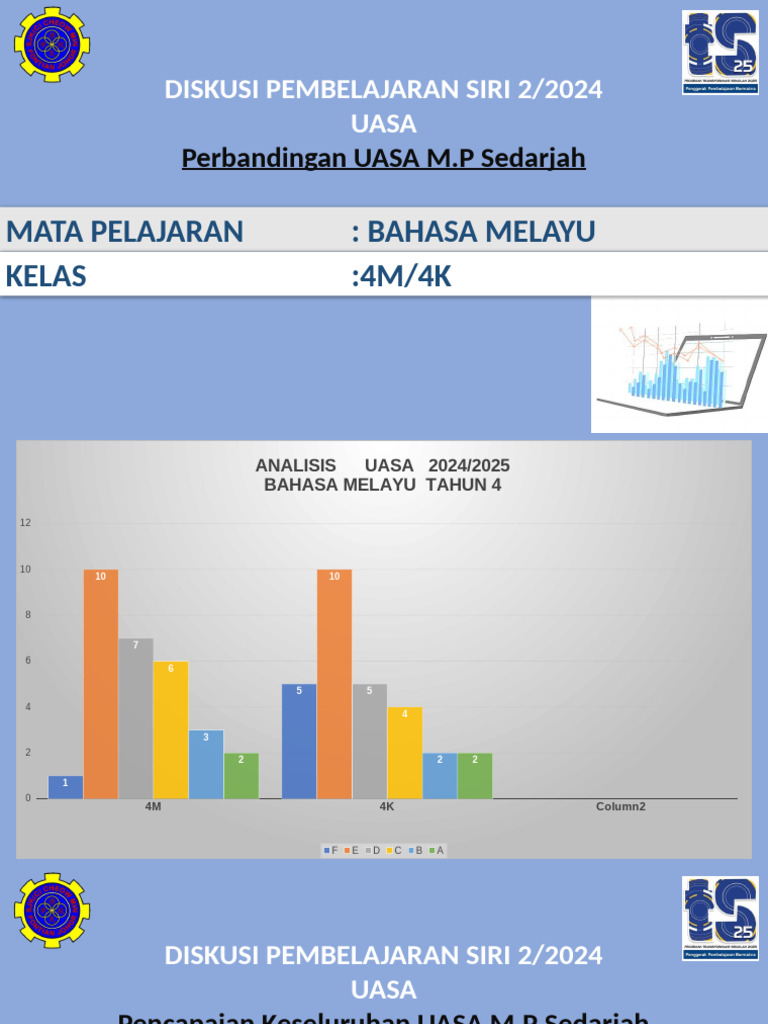 Analisis UASA Bahasa Melayu 2024/2025 | PDF