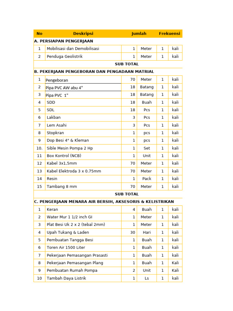 RAB Proposal Sumur Baros | PDF