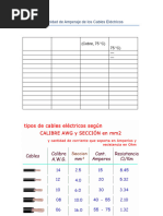 Tabla de Calibres de Alambre Magneto | PDF | Metrología | Bienes ...