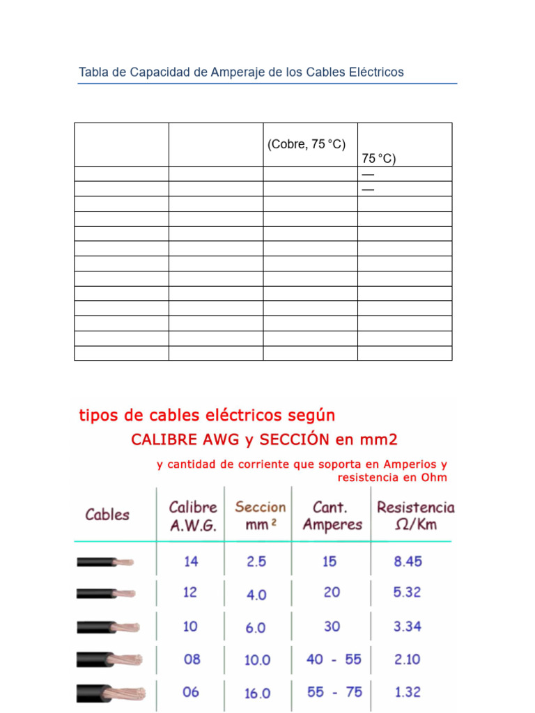Tabla de Amperaje de Cables Eléctricos | PDF