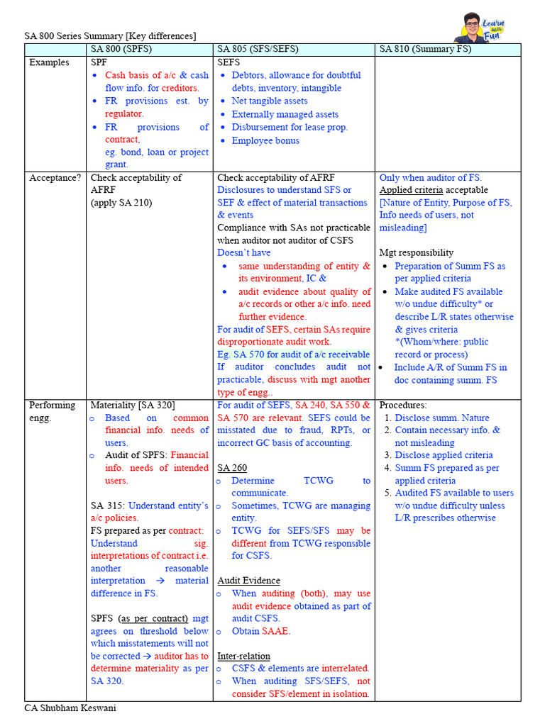 SA 800 Series Differences | PDF | Audit | Accounting