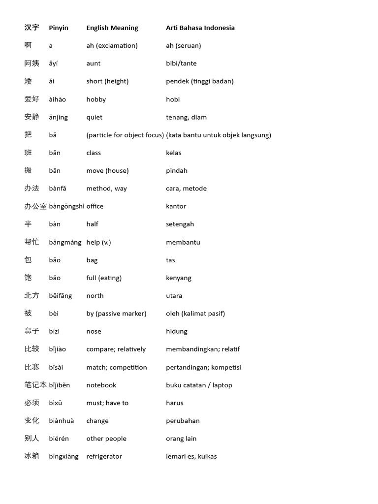 KOSA KATA HSK 3 | PDF