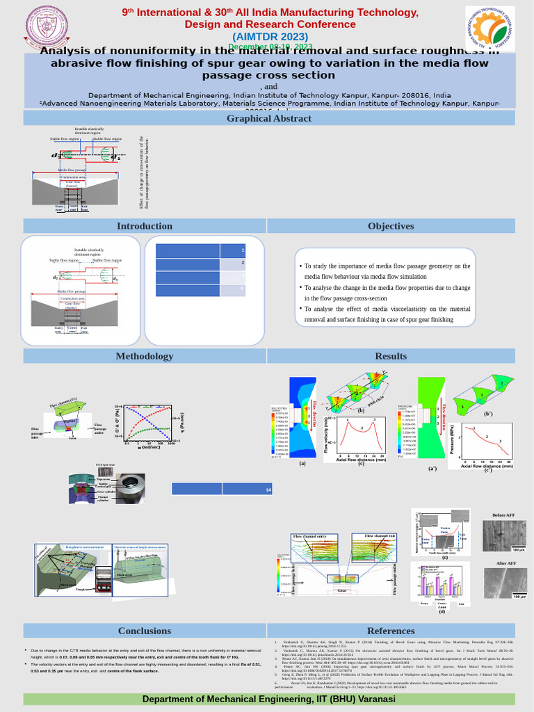 Sample Template For Poster Preparation (Size A0) | PDF | Metalworking | Physical Sciences