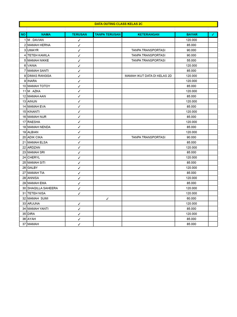 Outing Class Kelas 2c | PDF