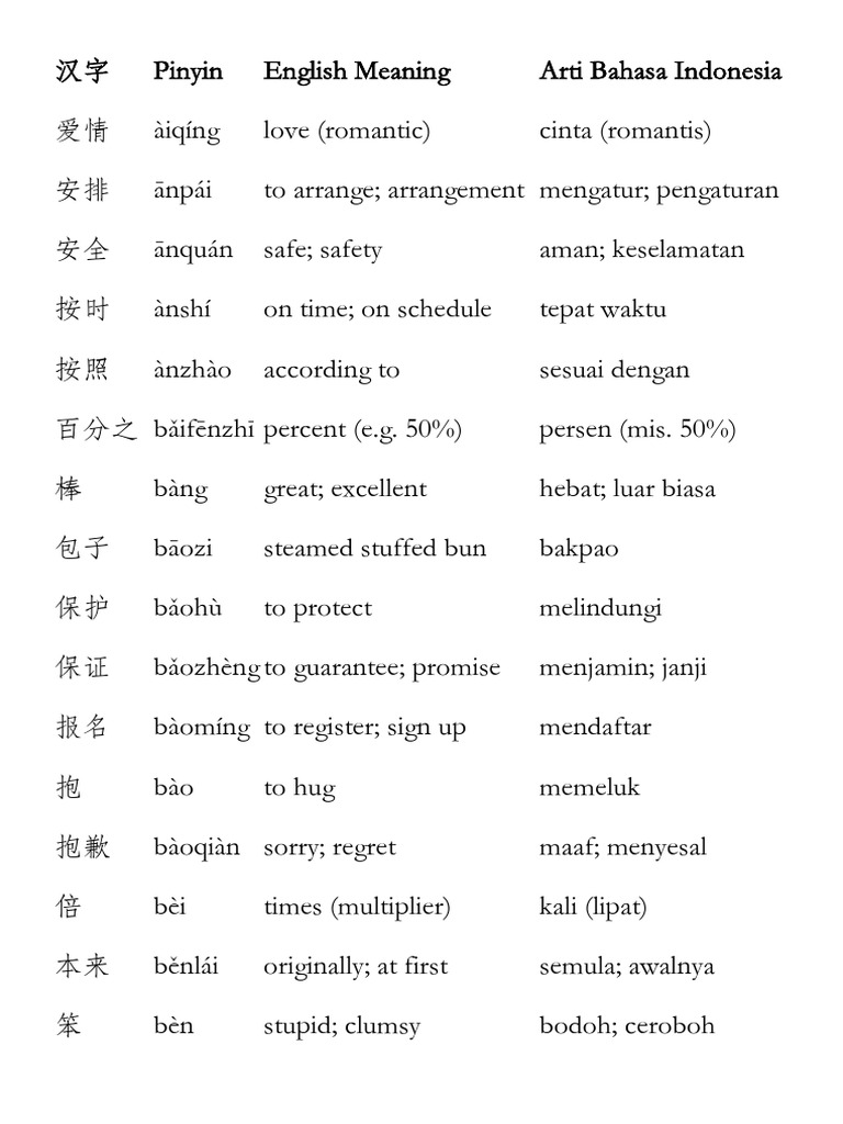 Kosa Kata HSK 4 | PDF