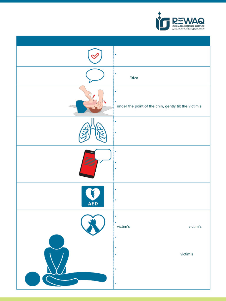 BLS Step-by-Step Guide | PDF | Cardiopulmonary Resuscitation ...