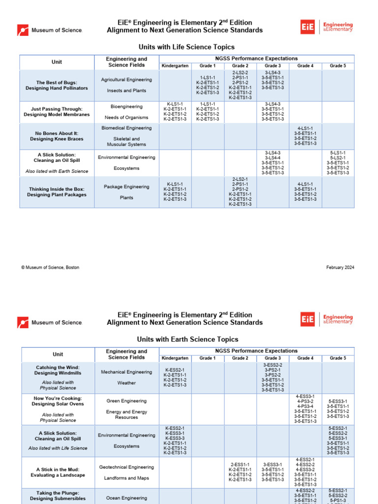 EiE Engineering Alignment to NGSS | PDF | Engineering