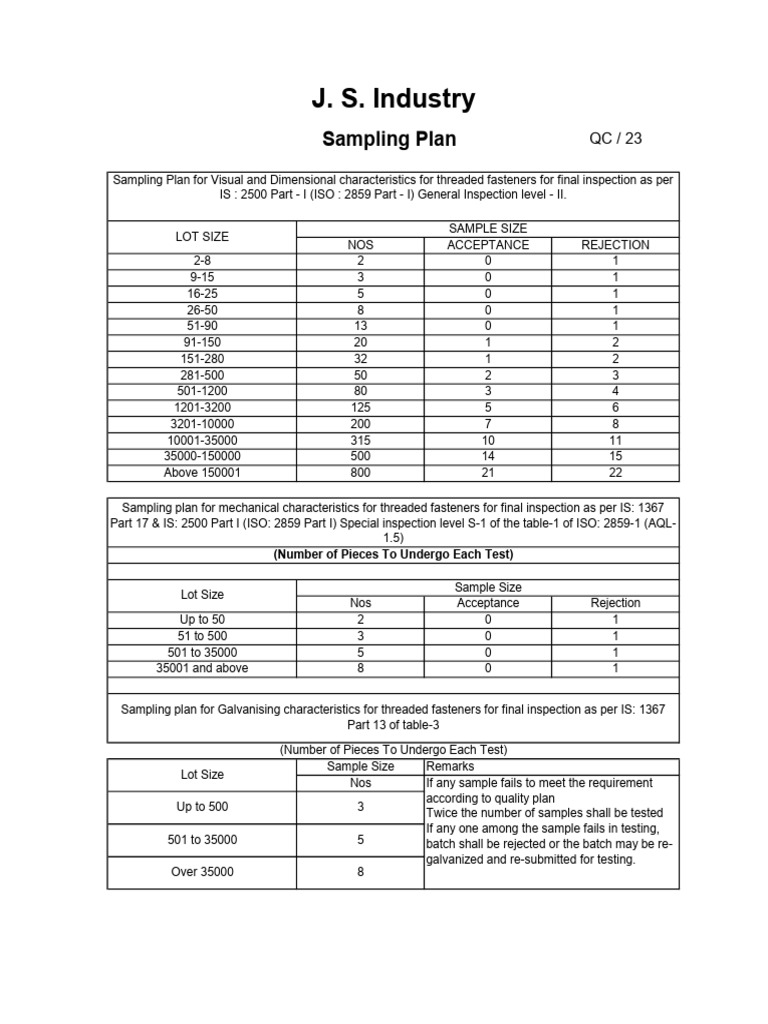 Threaded Fasteners Sampling Plans | PDF