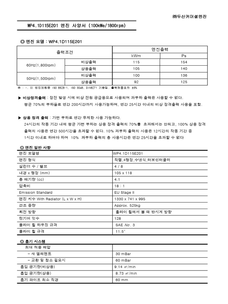 Wp4.1d115e201 Data Sheet (220615) | PDF
