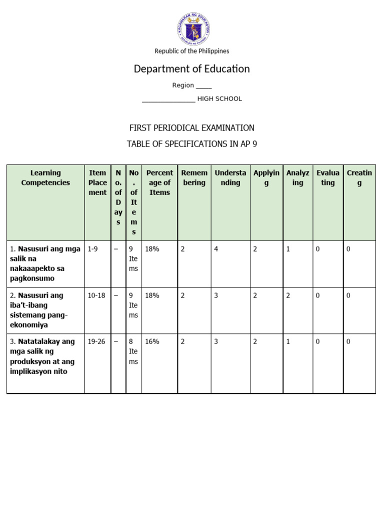 Ap 9 Melc PT | PDF