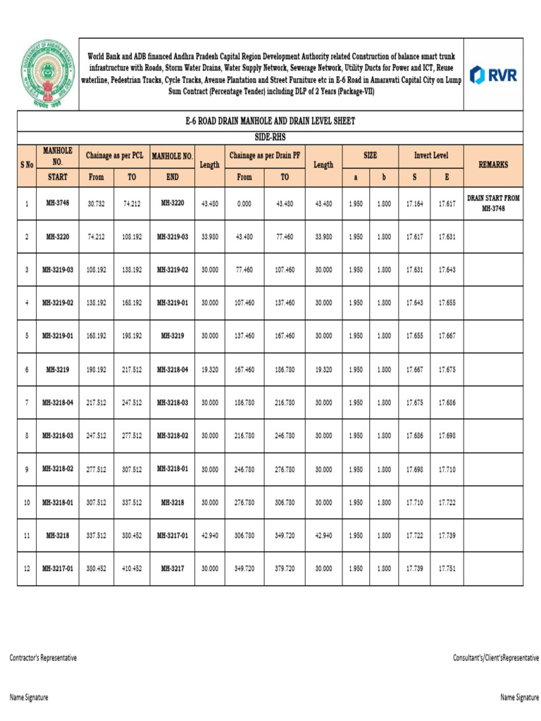 E-6 Road Drain Manhole Level Sheet | PDF | Sanitary Sewer | Water ...