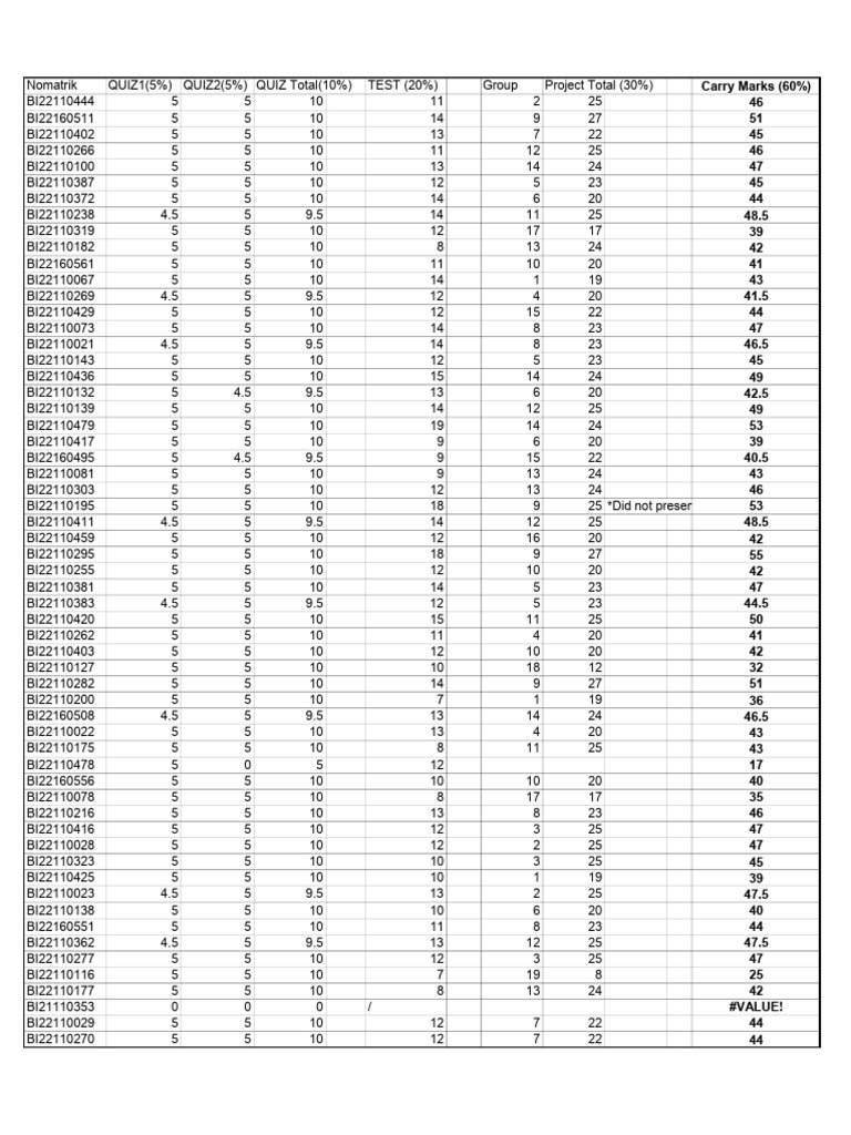 Carry Marks KD34204-2025 | PDF