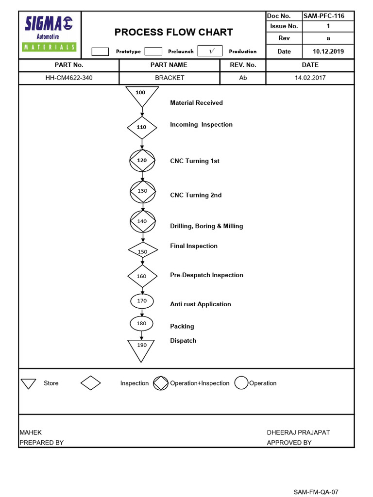 Process Flow Diagram SAM 4622 | PDF