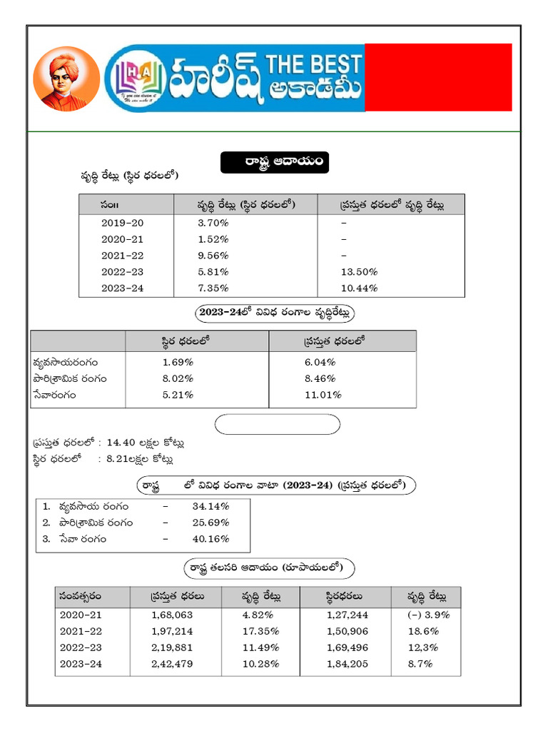 AP ECONOMY UPDATES 2024_50128652_2025_01_22_17_54 | PDF | Excise | Taxation