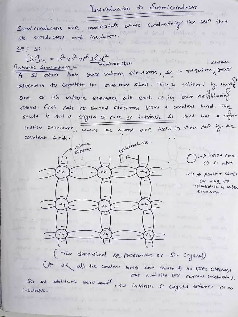 M-1 - Introduction To Semiconductor | PDF | Physical Chemistry | Physical Sciences