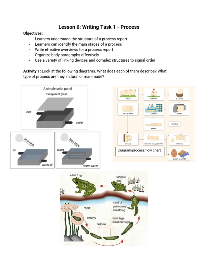 (TB) Lesson 6 - Writing Task 1 - Process | PDF | Wool | Paper