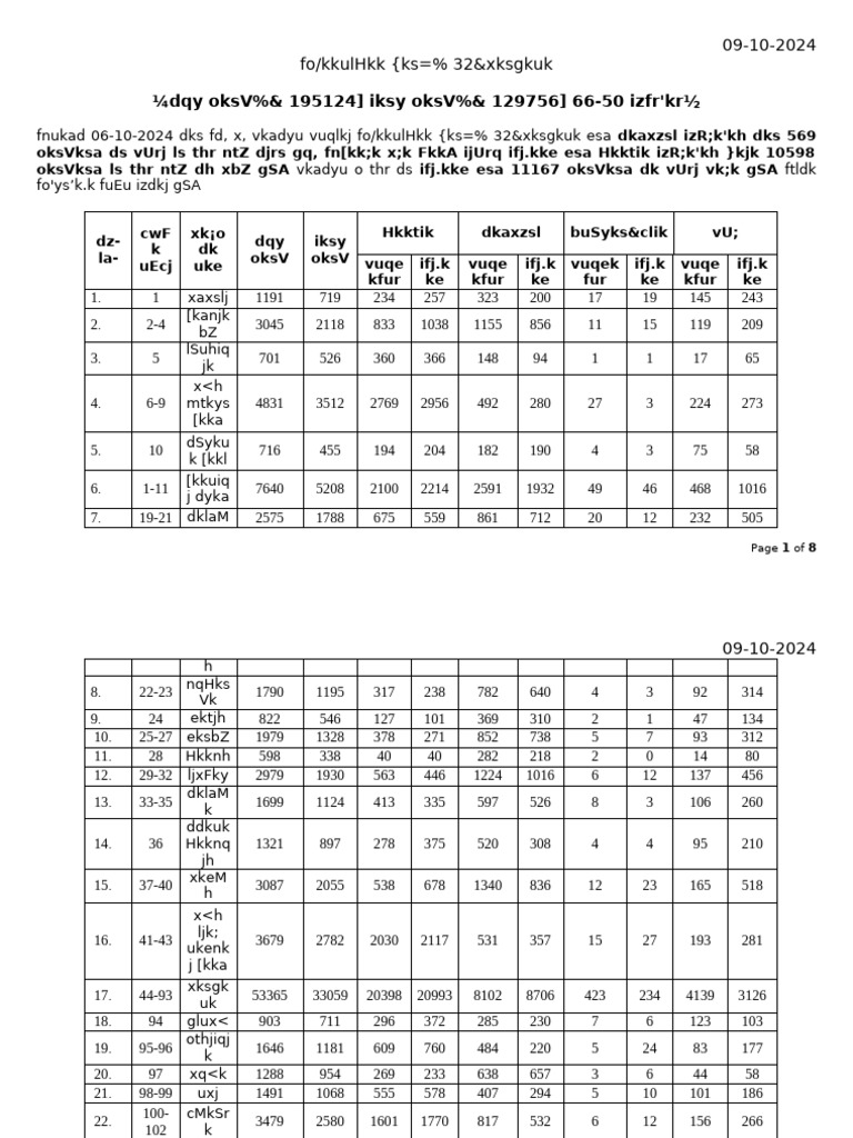 32 Gohana Comparative Chart | PDF