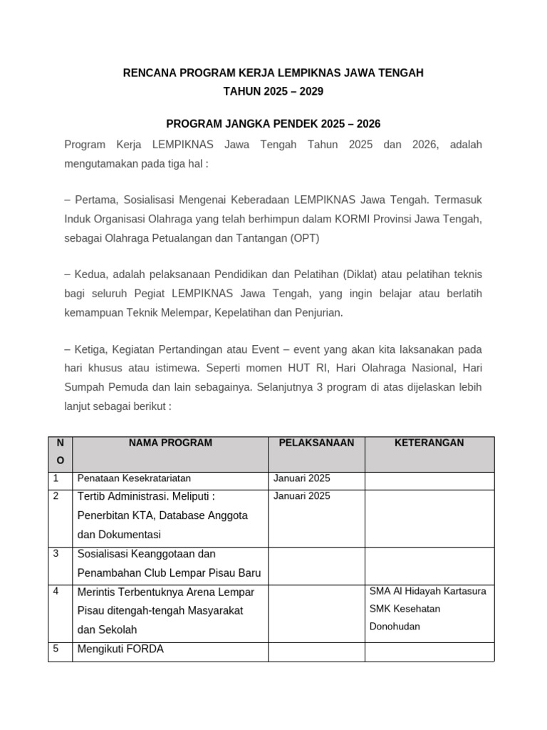 Rencana Kerja LEMPIKNAS Jateng 2025-2029 | PDF