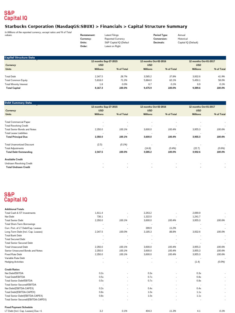Starbucks Capital Structure Summary | PDF | Debt | United States Dollar