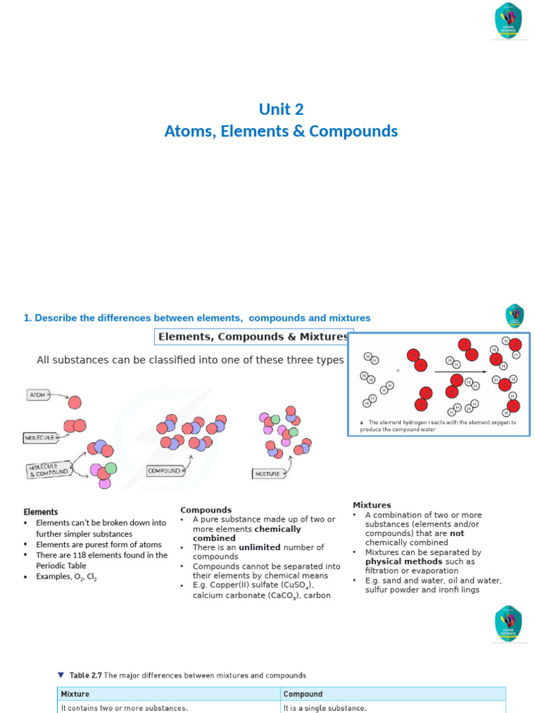 Atoms, Elements and Compounds | PDF | Ionic Bonding | Ion