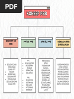 Peta Konsep PPT Vs PPB - Nurul Qomariyah | PDF