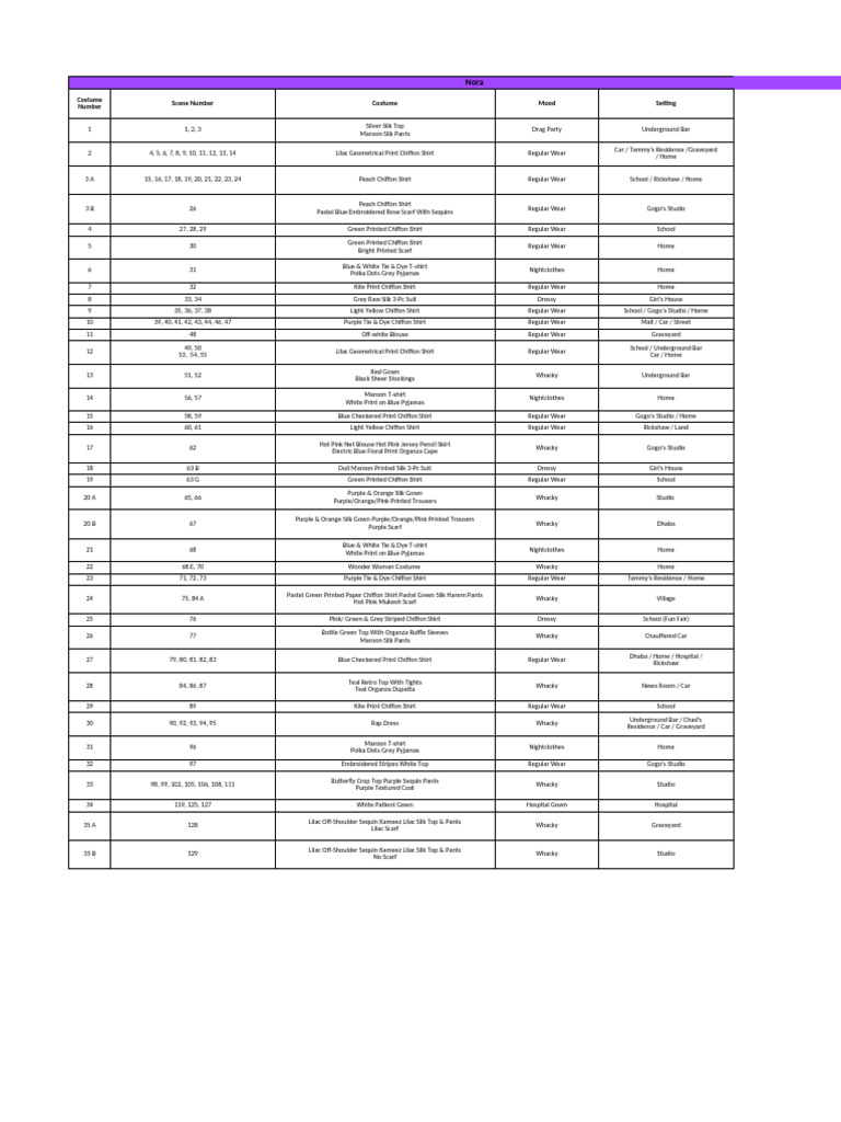 Costume Continuity Sheet for Film | PDF | Clothing | Fashion