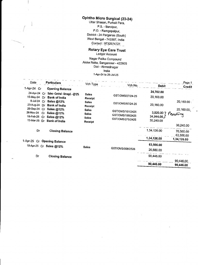 Ophtho Micro Surgicals | PDF | Business | Accounting