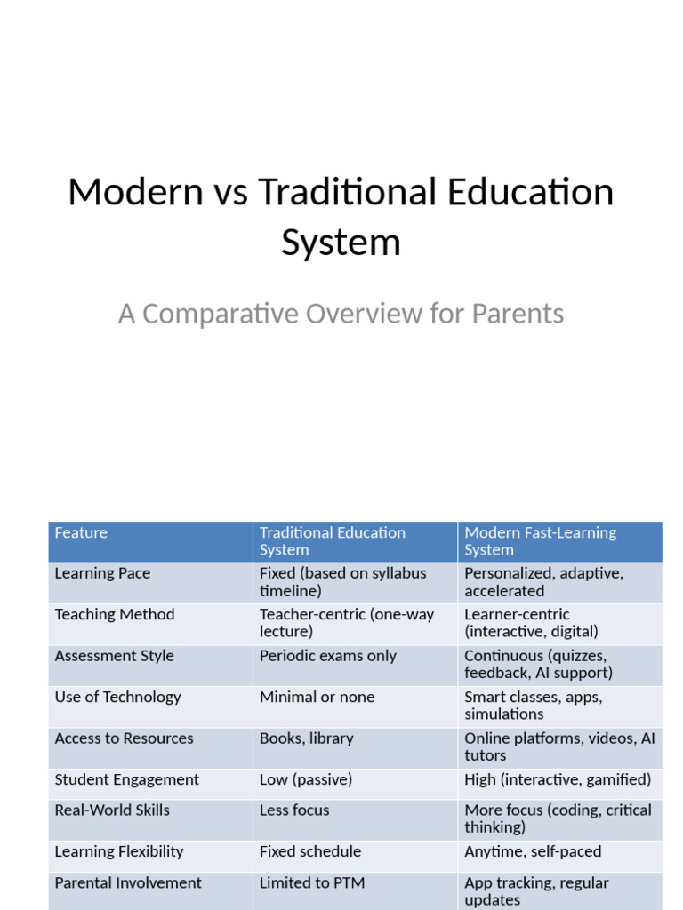 Modern vs Traditional Education Overview | PDF