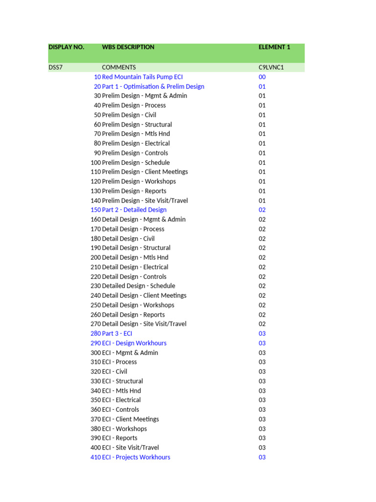 XU97 P01 03020 LI 0001 RMI Tailings Timesheet Codes | PDF